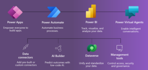 The power of Microsoft for PPM – Altus