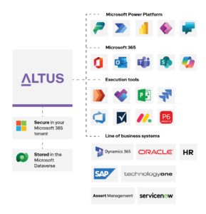 Altus | AI-driven Project Portfolio Management Software – Elevating Work