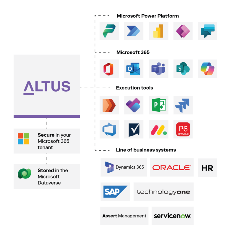 Altus | AI-driven Project Portfolio Management Software – Elevating Work