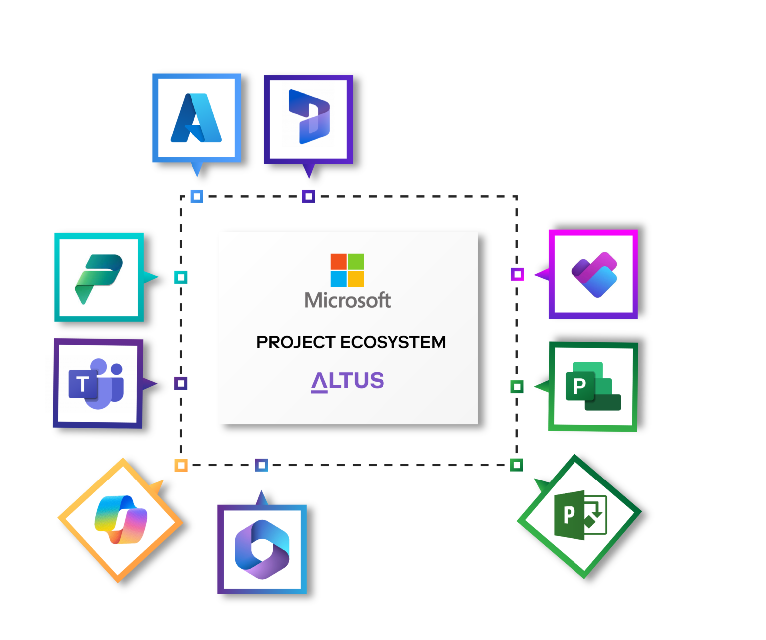 Altus for Microsoft 365 – Altus