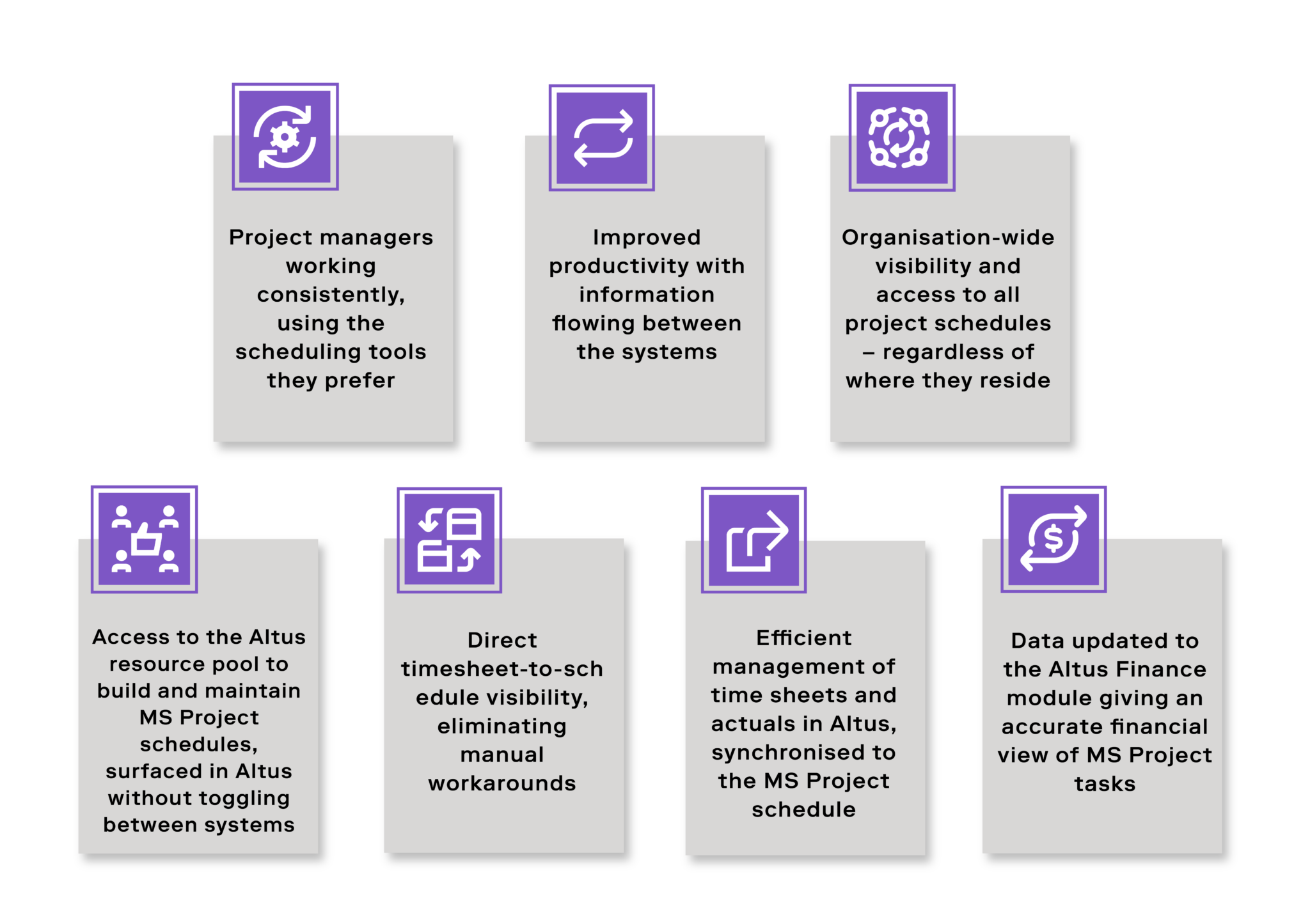 Altus for Microsoft 365 – Altus