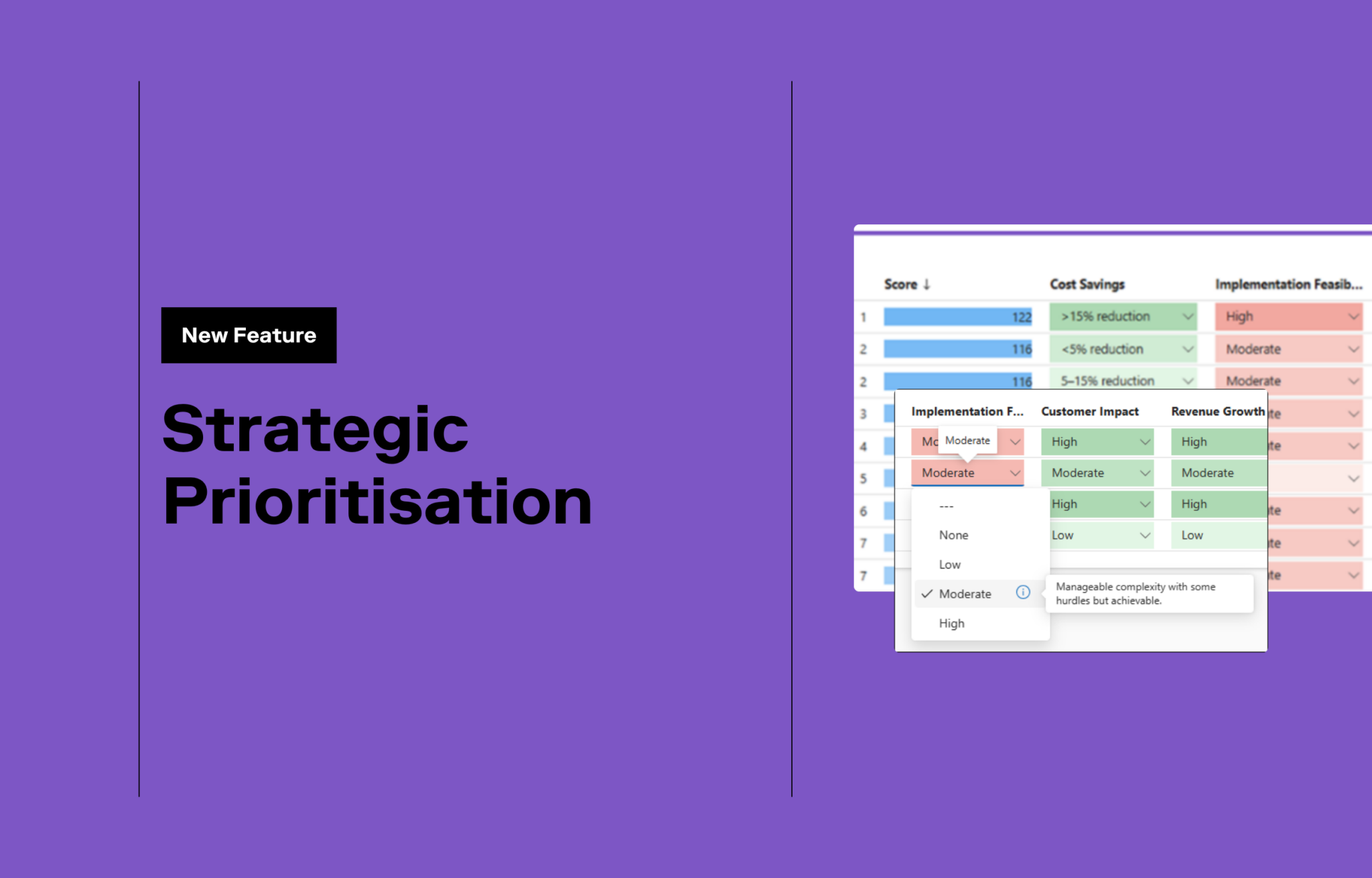 Strategic Prioritisation - Prioritise initiatives to align with goals ...